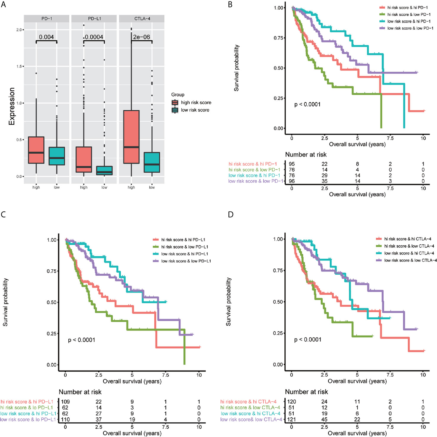 Frontiers Construction Of An Immune Related Six Lncrna Signature To