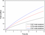 Frontiers | Improvement of Solvent Exchange for Supercritical Dried ...