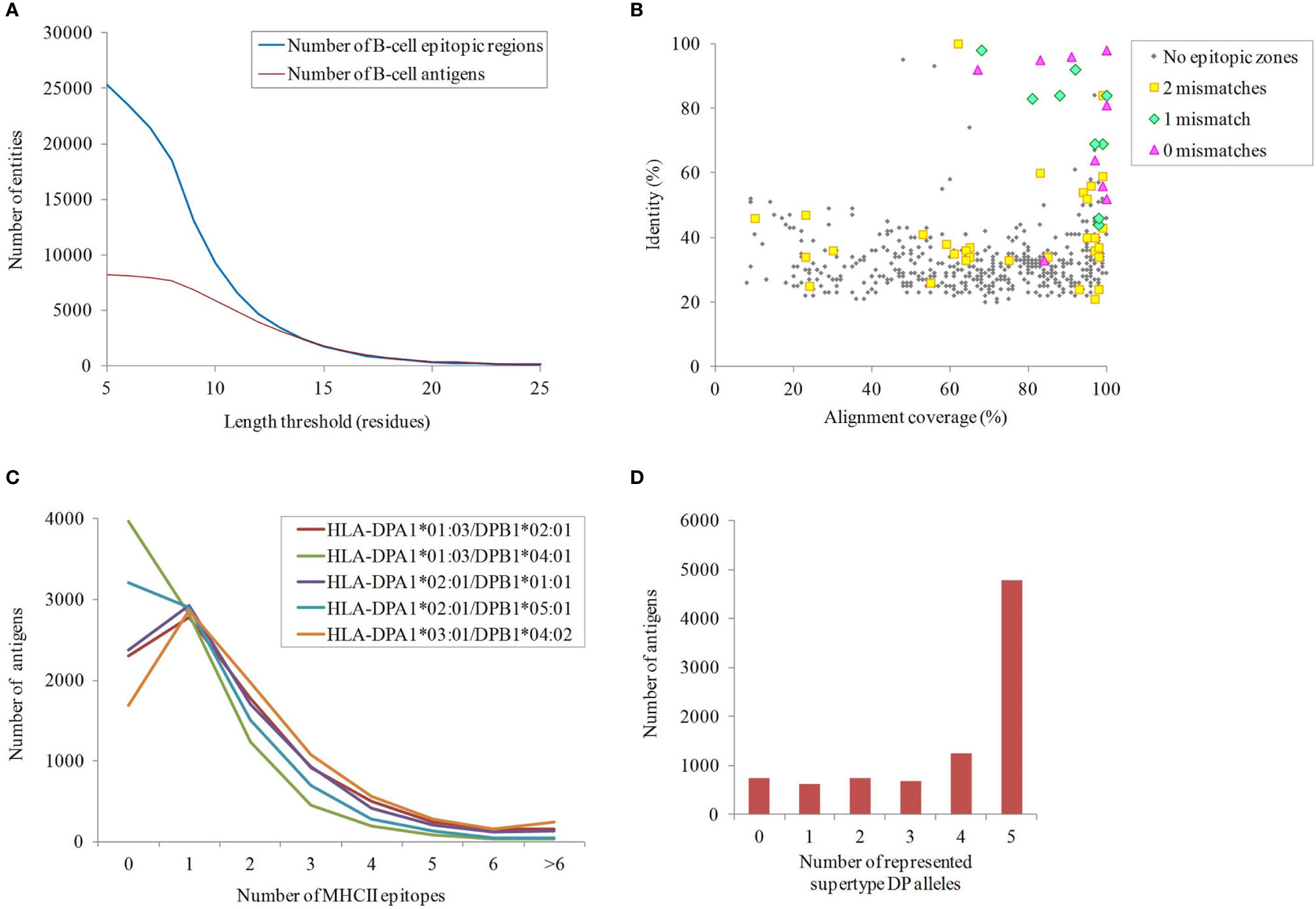 Frontiers | Designing Multi-Antigen Vaccines Against Acinetobacter ... Frontiers | Designing Multi-Antigen Vaccines Against Acinetobacter ...
