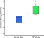 Frontiers | Medicinal Plant Leaf Extract From Sage and Lemon Verbena ...