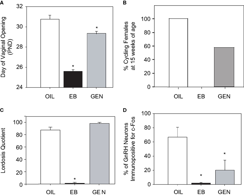 Frontiers Long Term Effects Of Environmental Endocrine Disruptors On