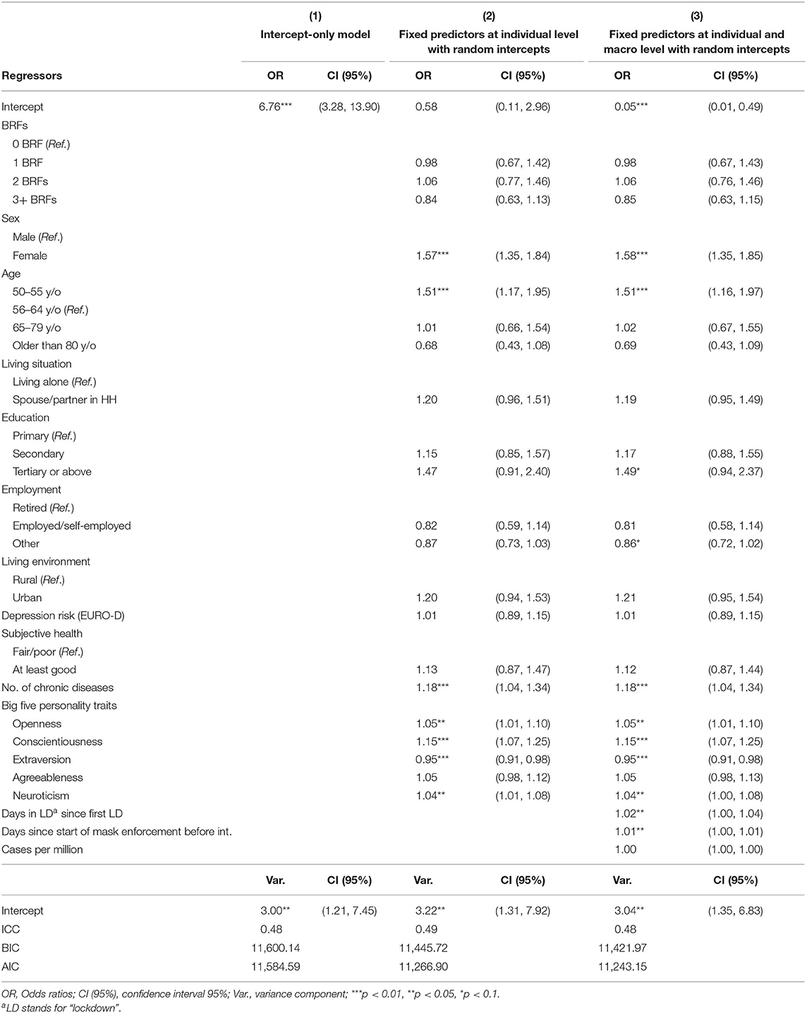 Frontiers Behavioral Risk Factors And Adherence To Preventive