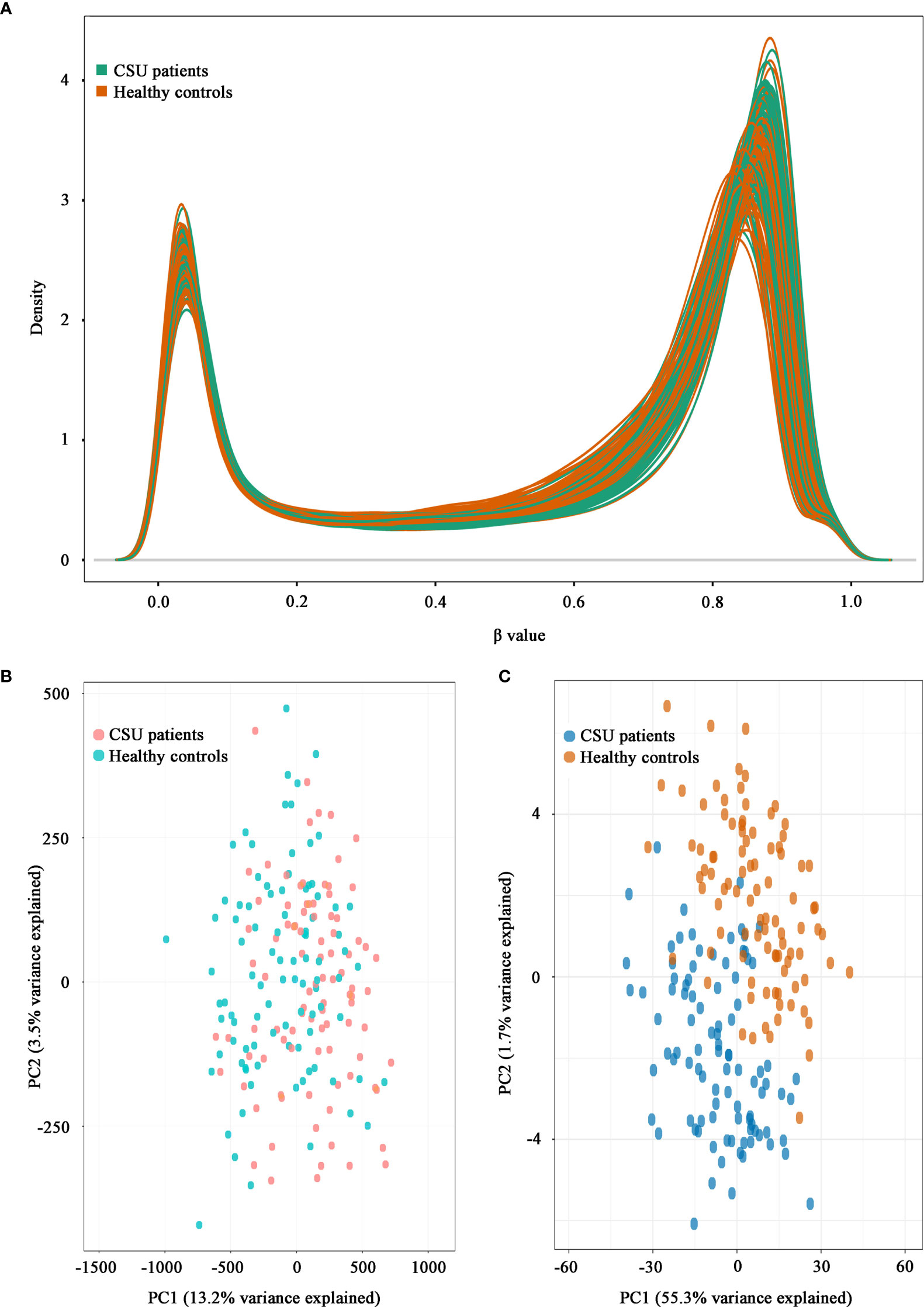 Frontiers Genome Wide DNA Methylation Profile In Whole Blood Of