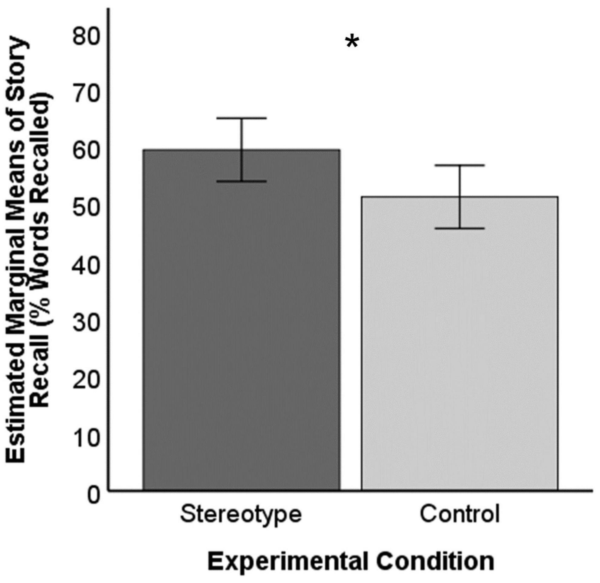 Frontiers The Impact Of Naturalistic Age Stereotype Activation