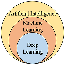 Frontiers | ADVIAN: Alzheimer's Disease VGG-Inspired Attention Network ...