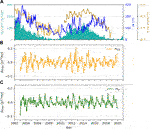 Frontiers | Solar Cycle-Modulated Deformation of the Earth–Ionosphere ...