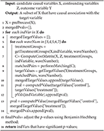 Frontiers | Moderate-Intensity Physical Activity, Music and Art ...