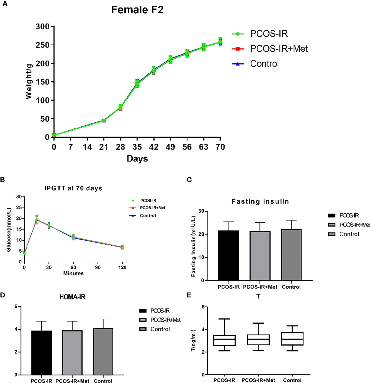 Frontiers Effects Of Metformin On Reproductive Endocrine And