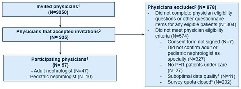 Frontiers Primary Hyperoxaluria Type 1 Disease Manifestations And