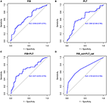 Frontiers | Fibrinogen Level Combined With Platelet Count for ...