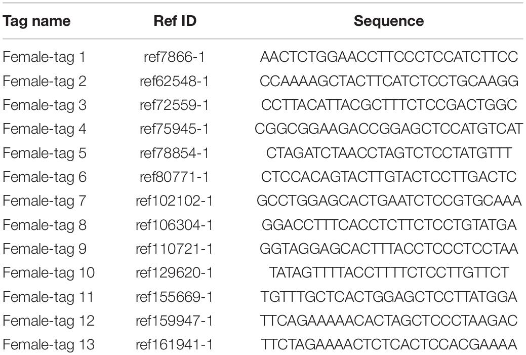 Frontiers Identification Of Sex Specific Markers Through 2b Rad
