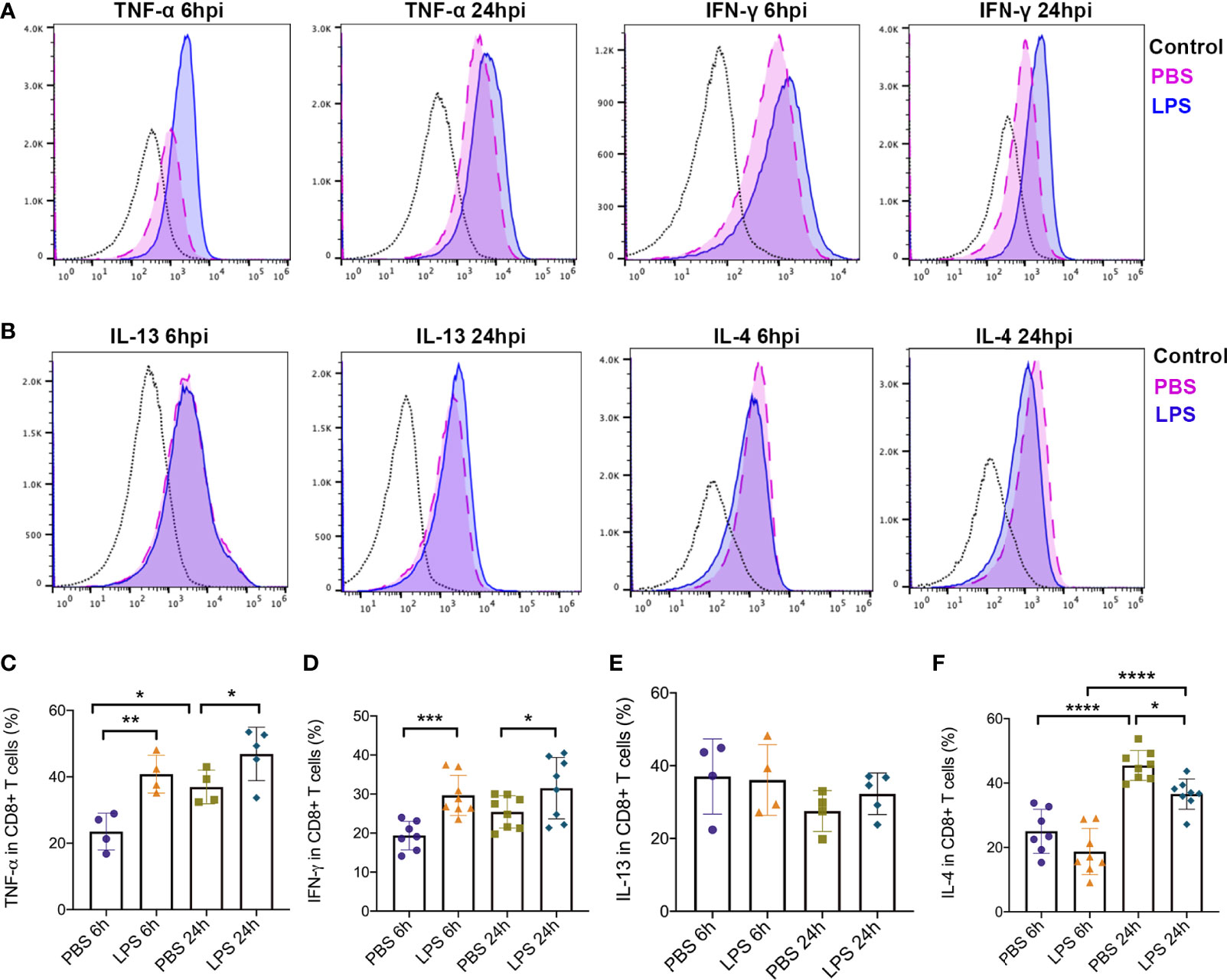 Frontiers Type 1 Cytotoxic T Cells Increase In Placenta After