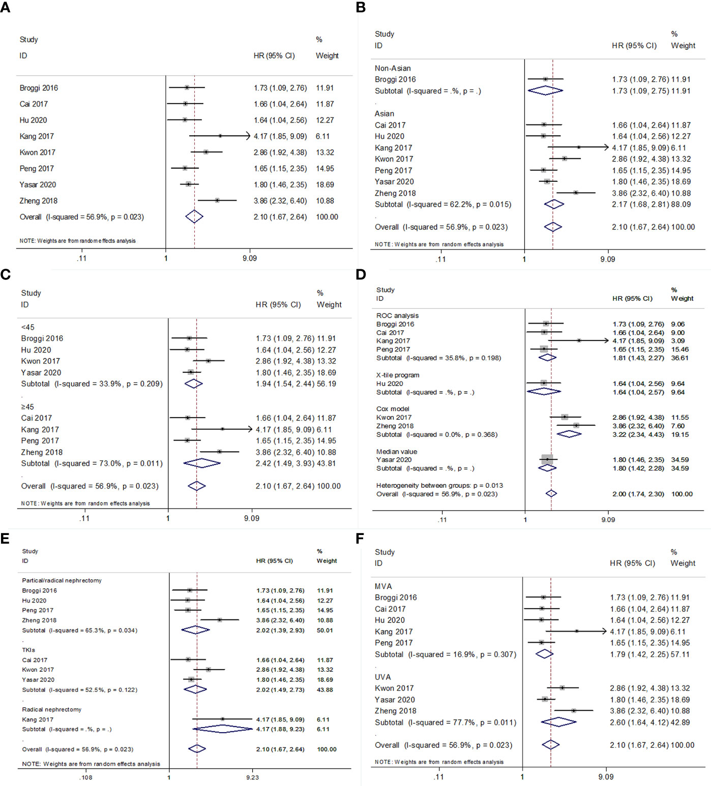 Frontiers Prognostic Value Of Pretreatment Prognostic Nutritional