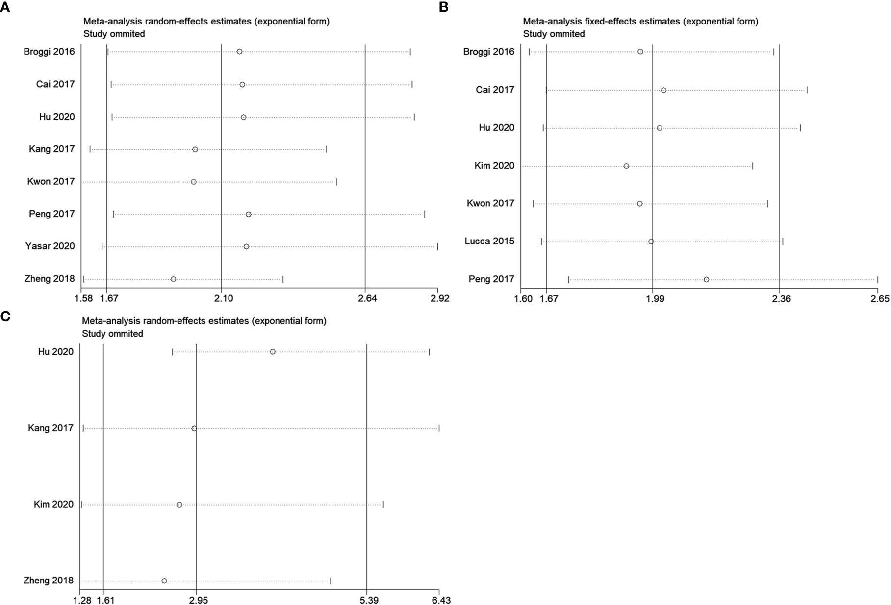Frontiers Prognostic Value Of Pretreatment Prognostic Nutritional