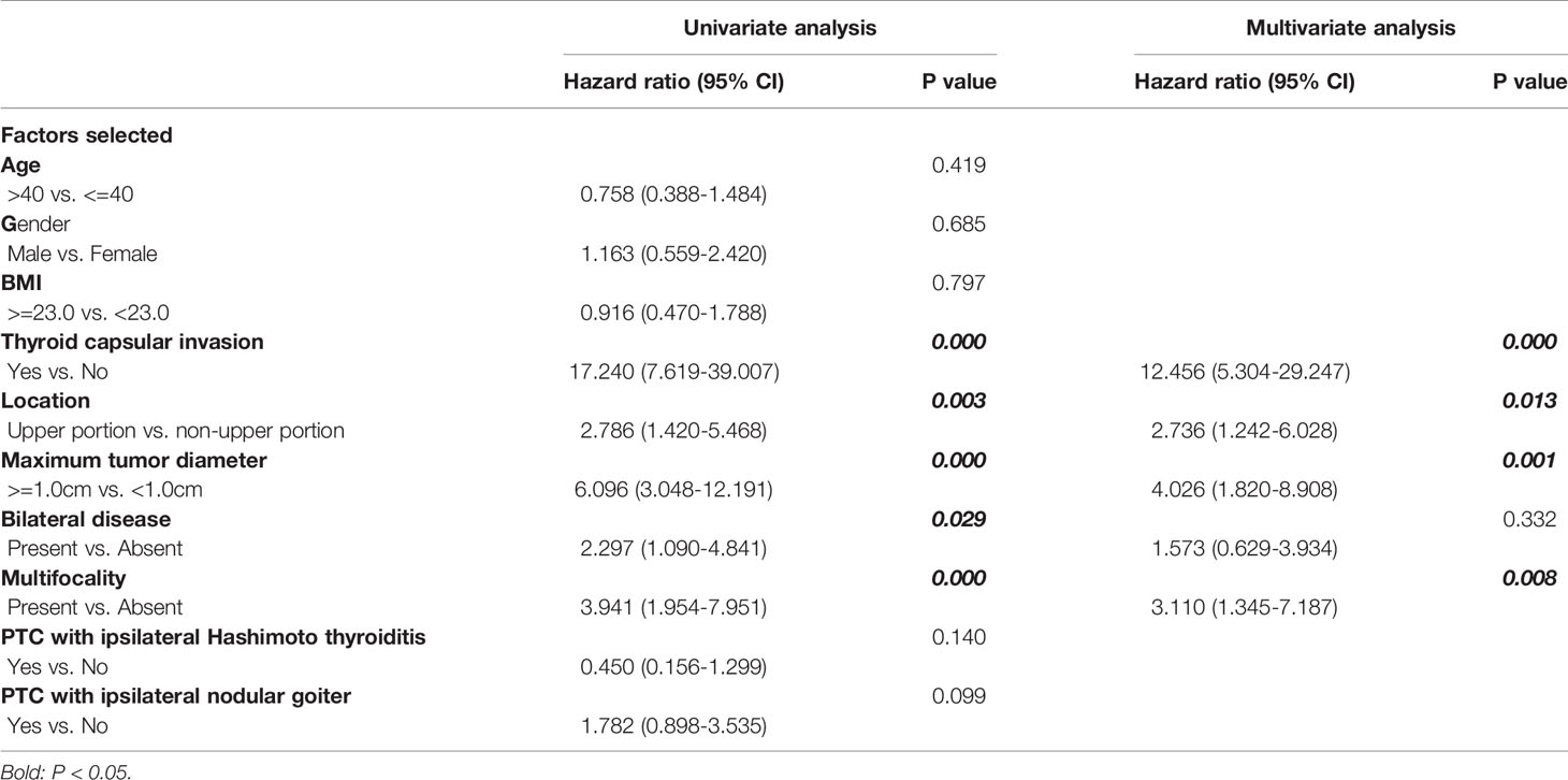 Frontiers A Specific Predicting Model For Screening Skip Metastasis