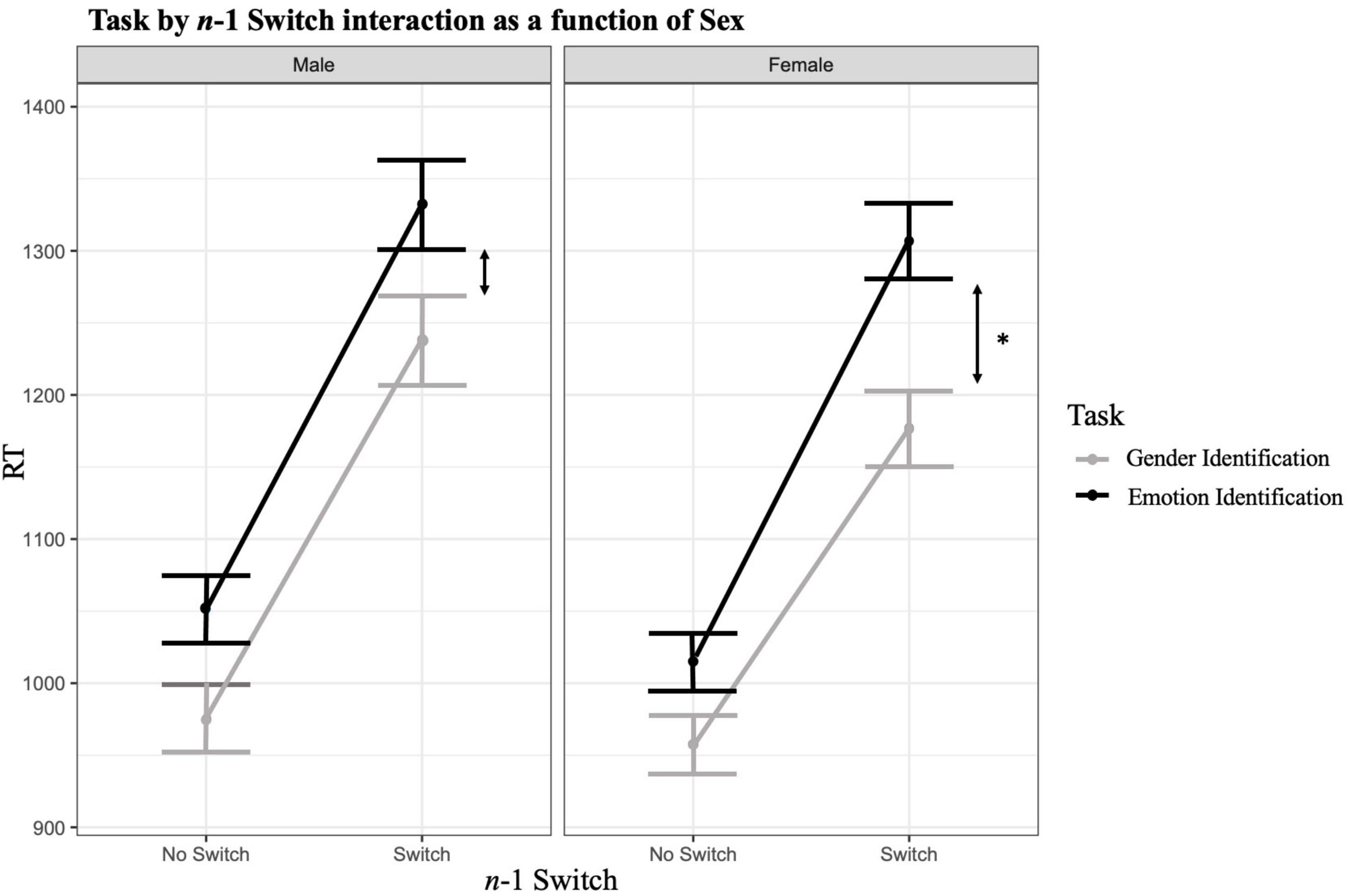 Frontiers The Effects Of Cognitive Affective Switching With