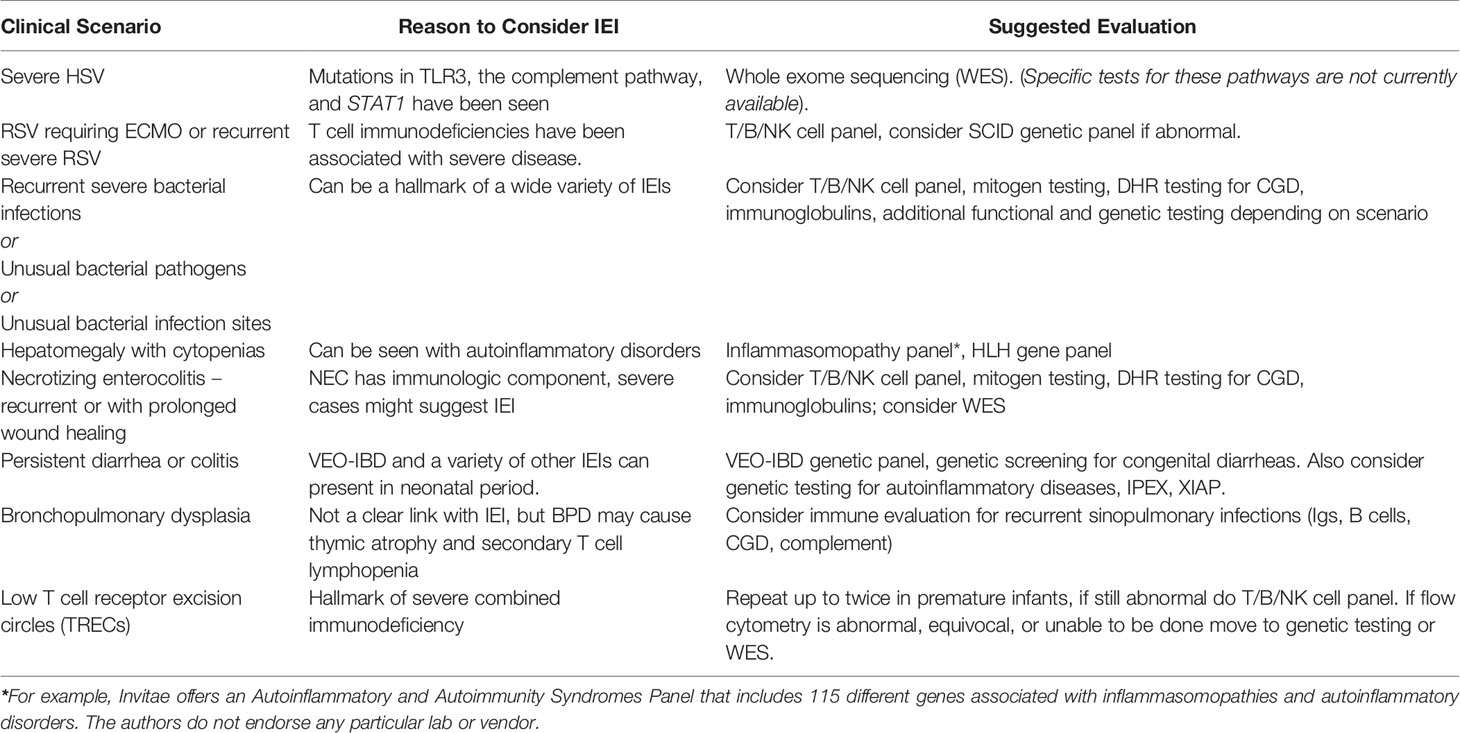 Frontiers Inborn Errors Of Immunity In The Premature Infant