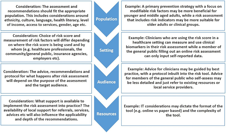 Frontiers Dementia Risk Scores And Their Role In The Implementation
