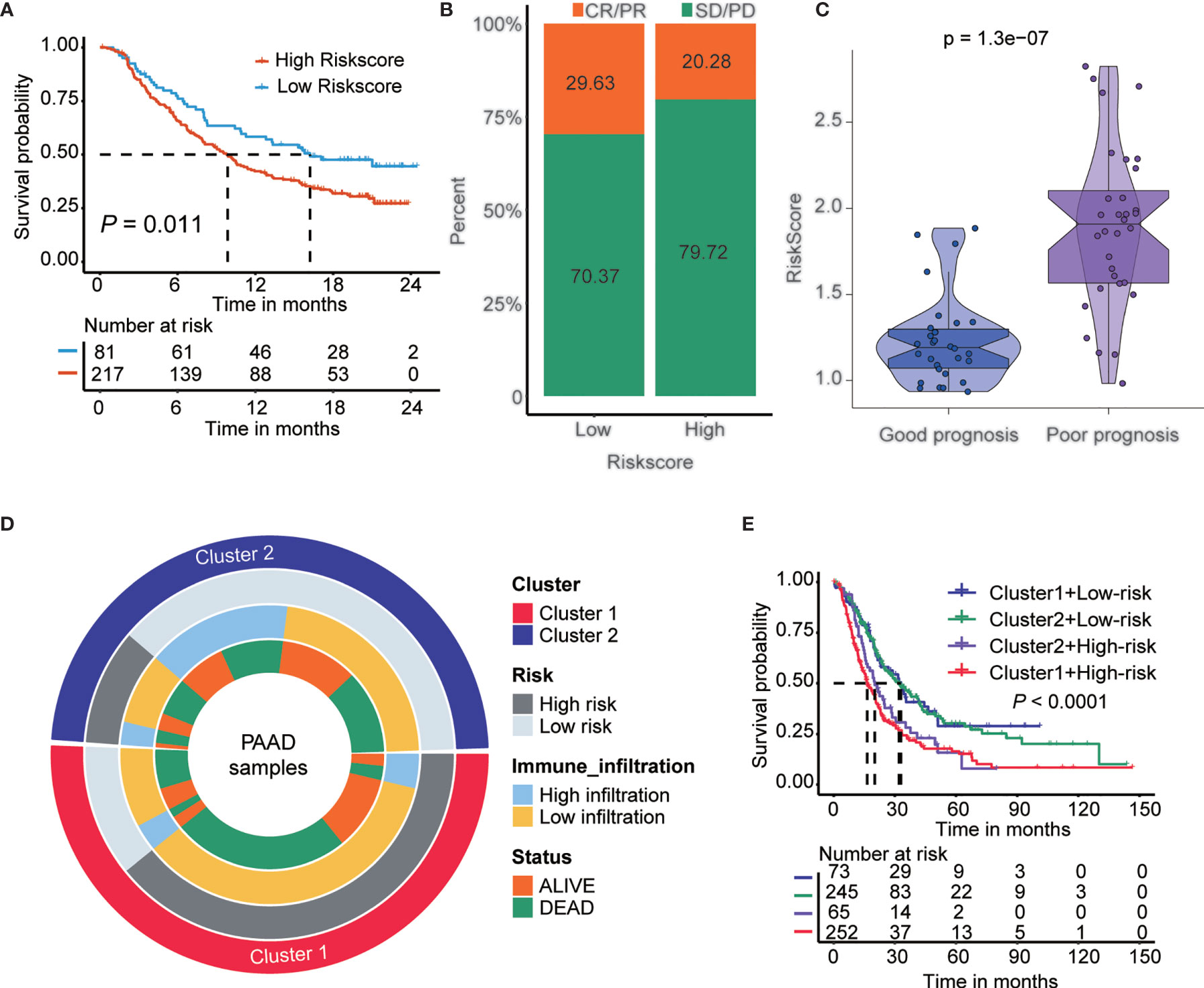 Frontiers Comprehensive Analysis Of M6a Rna Methylation Regulators