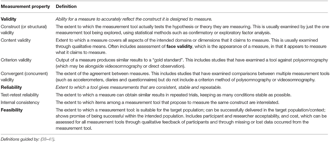 Frontiers The Validity Reliability And Feasibility Of Measurement 