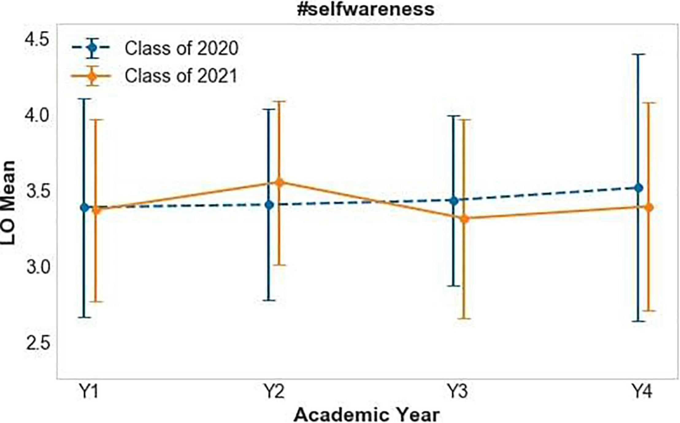 Frontiers An Outcomes Based Framework For Integrating Academics With 