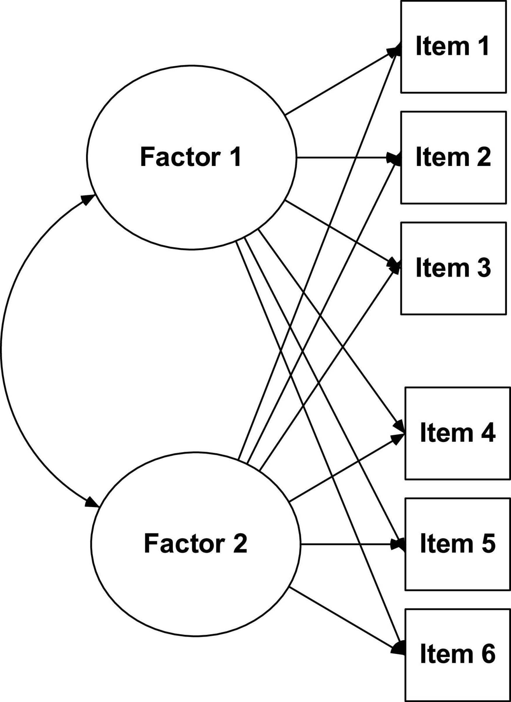 Frontiers Assessment In Sport And Exercise Psychology Considerations 