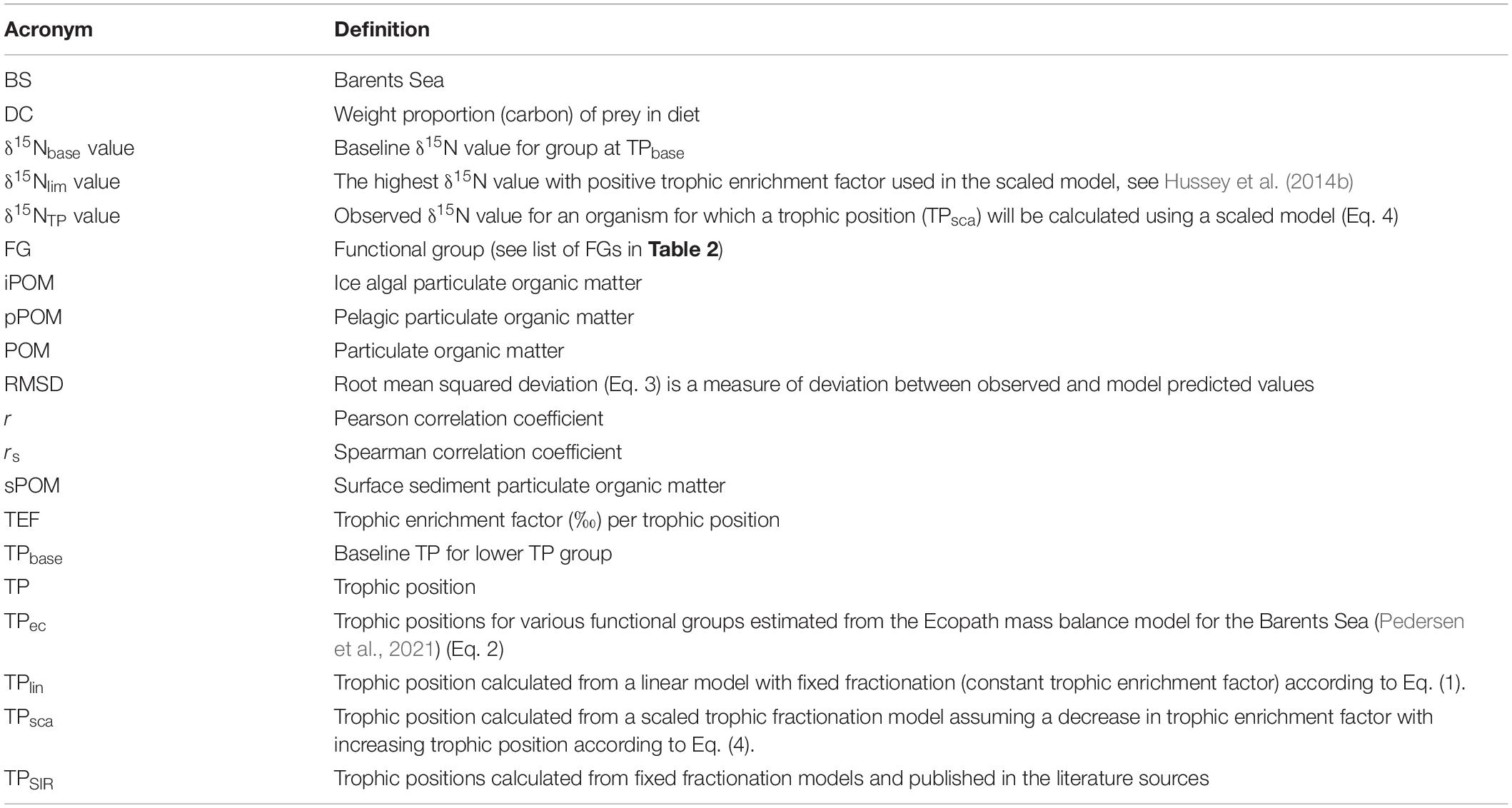 Frontiers Comparison Between Trophic Positions In The Barents Sea 