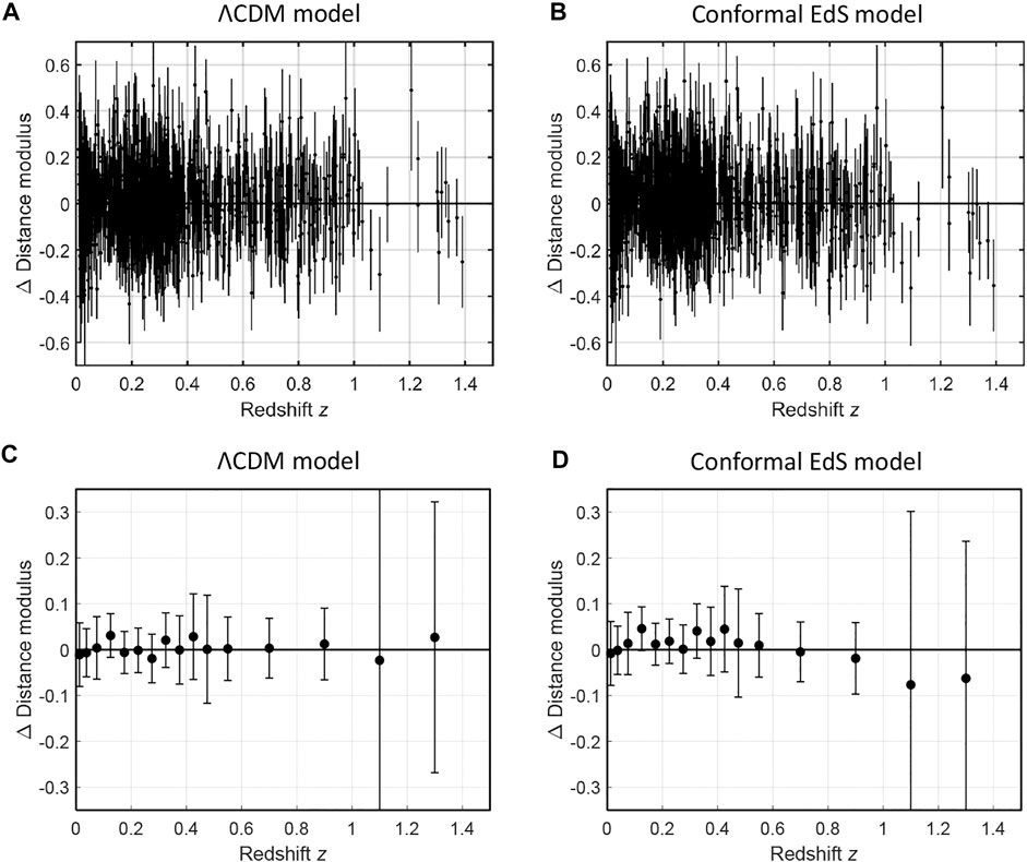 Frontiers Cosmological Redshift And Cosmic Time Dilation In The FLRW 