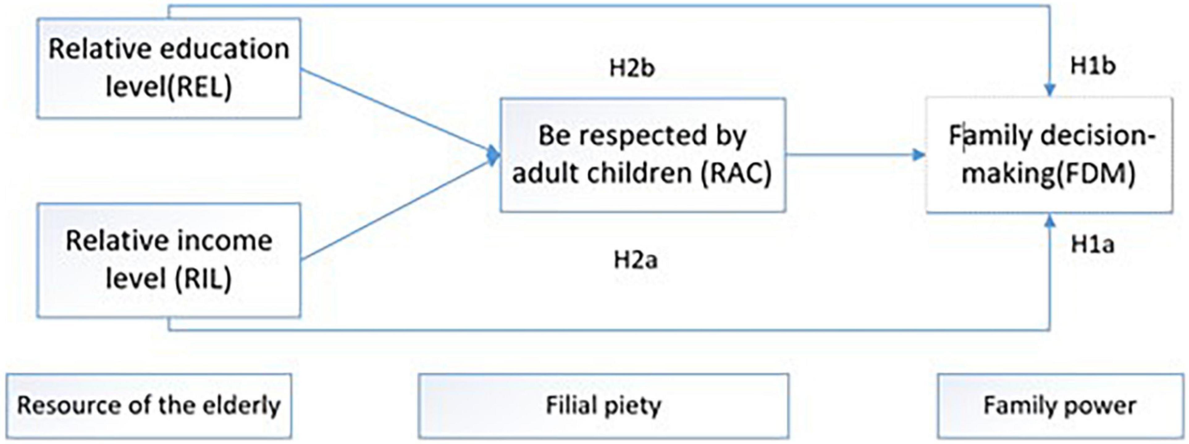  What Is Filial Piety And Why Is It Important What Is Filial Piety