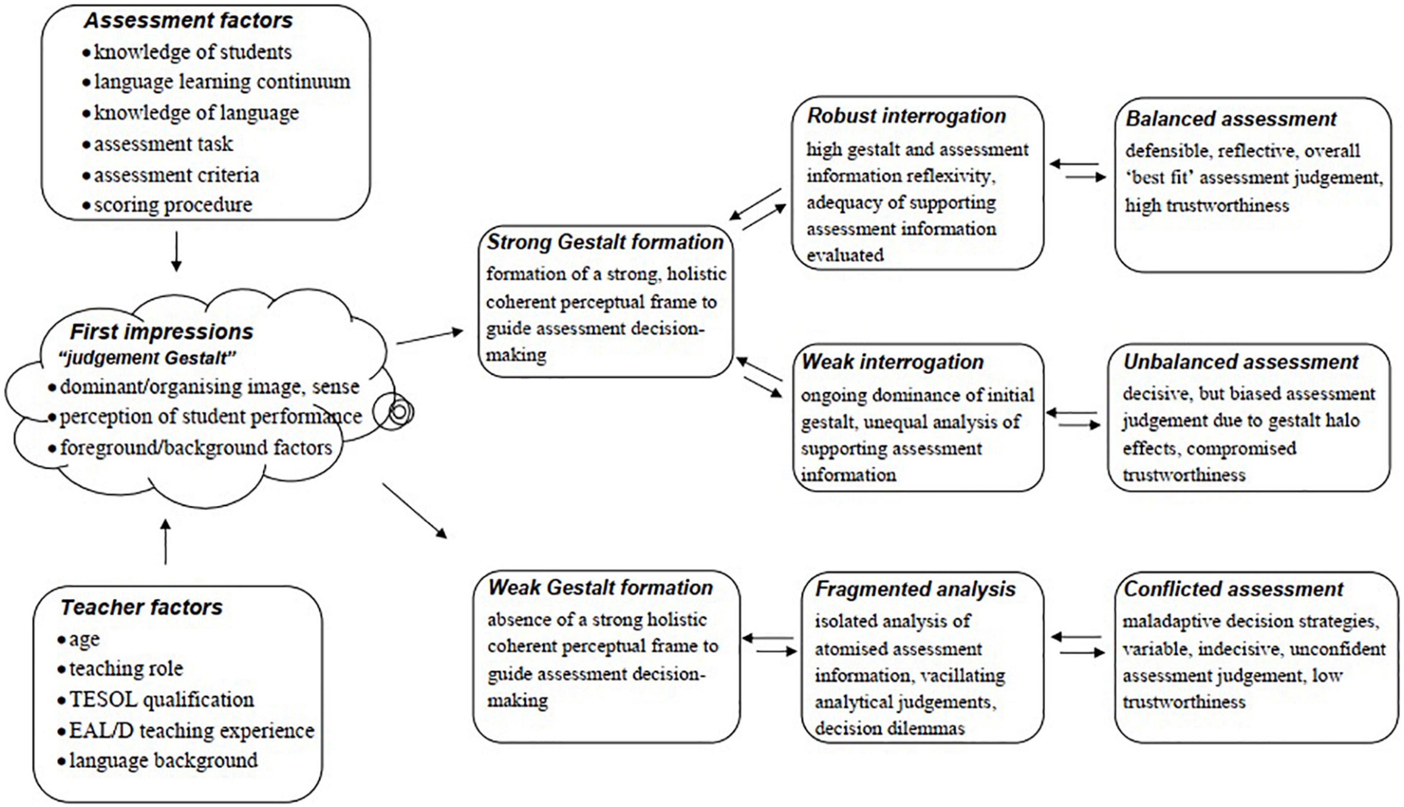 7 Key Roles For Teachers Suggested By Norms And Standards