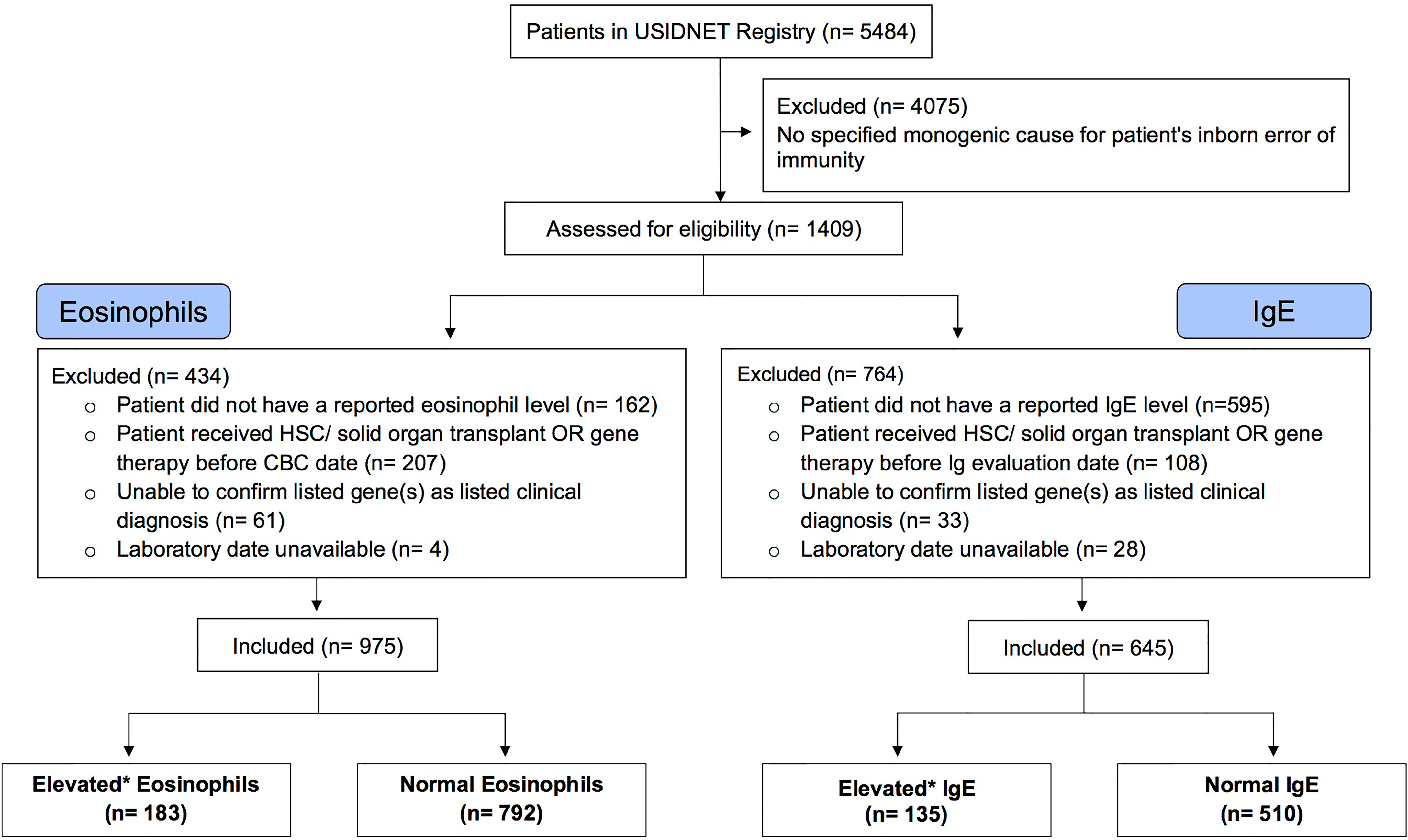 Frontiers Inborn Errors Of Immunity Associated With Type 2