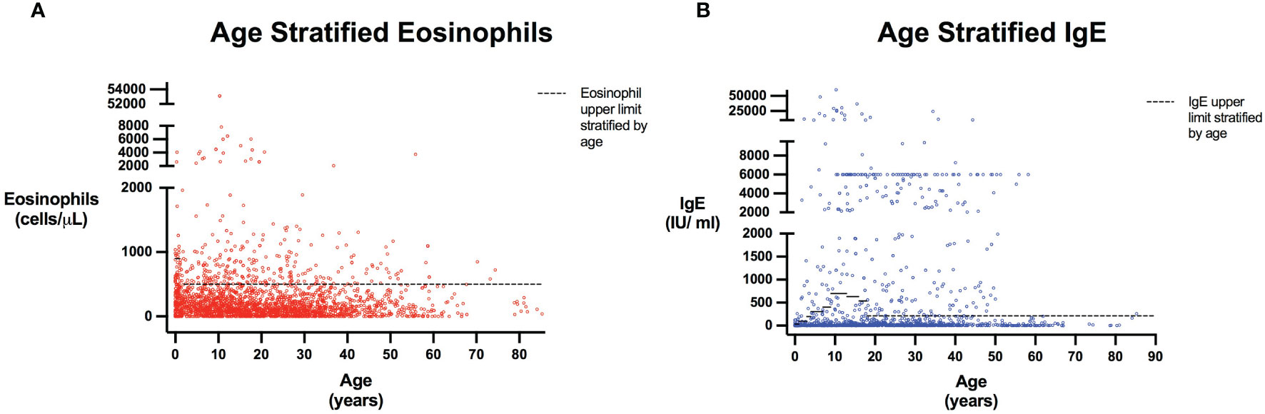 Frontiers Inborn Errors Of Immunity Associated With Type 2