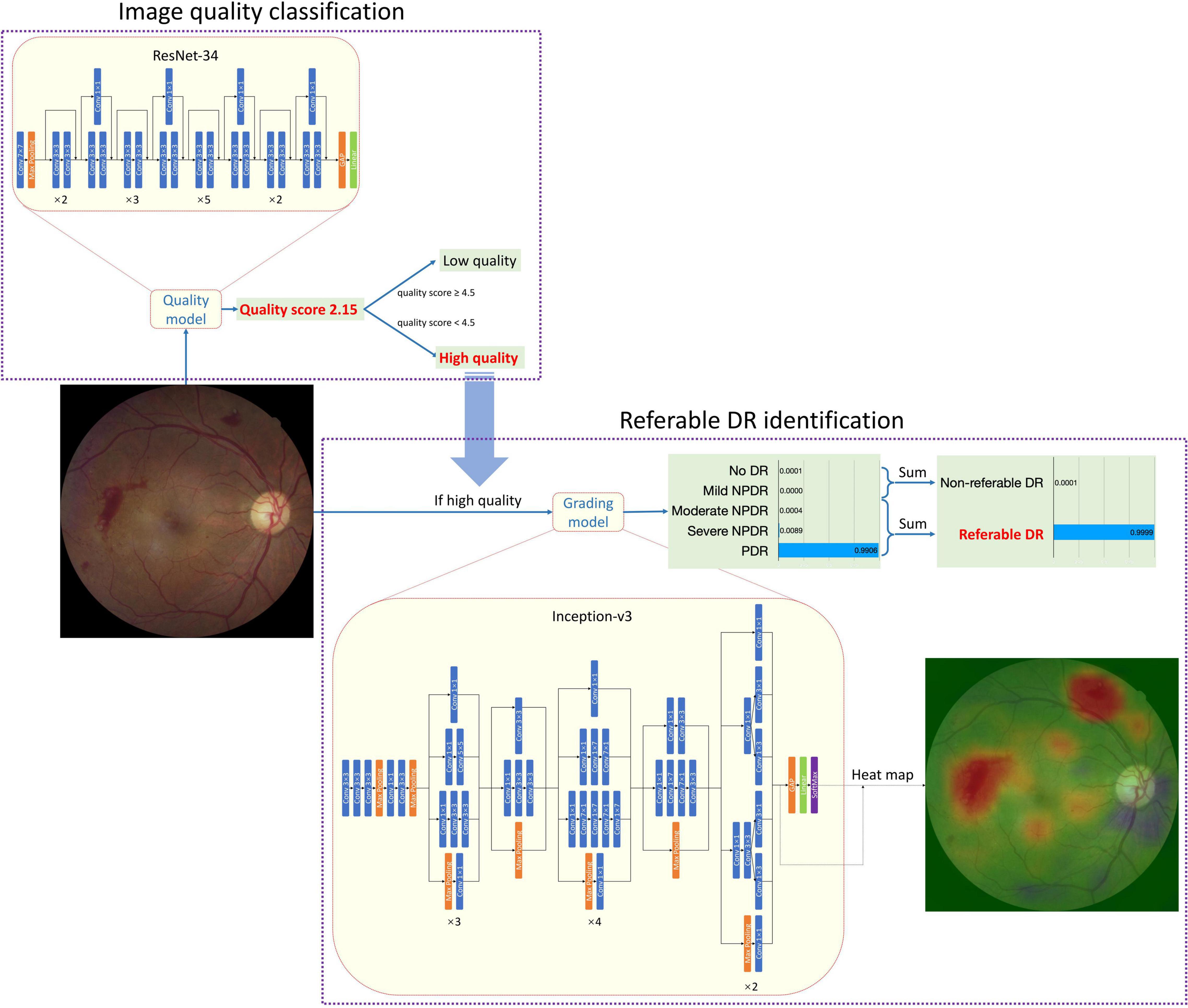 Deep Learning Techniques For Diabetic Retinopathy Det - vrogue.co Deep Learning Techniques For Diabetic Retinopathy Det - vrogue.co