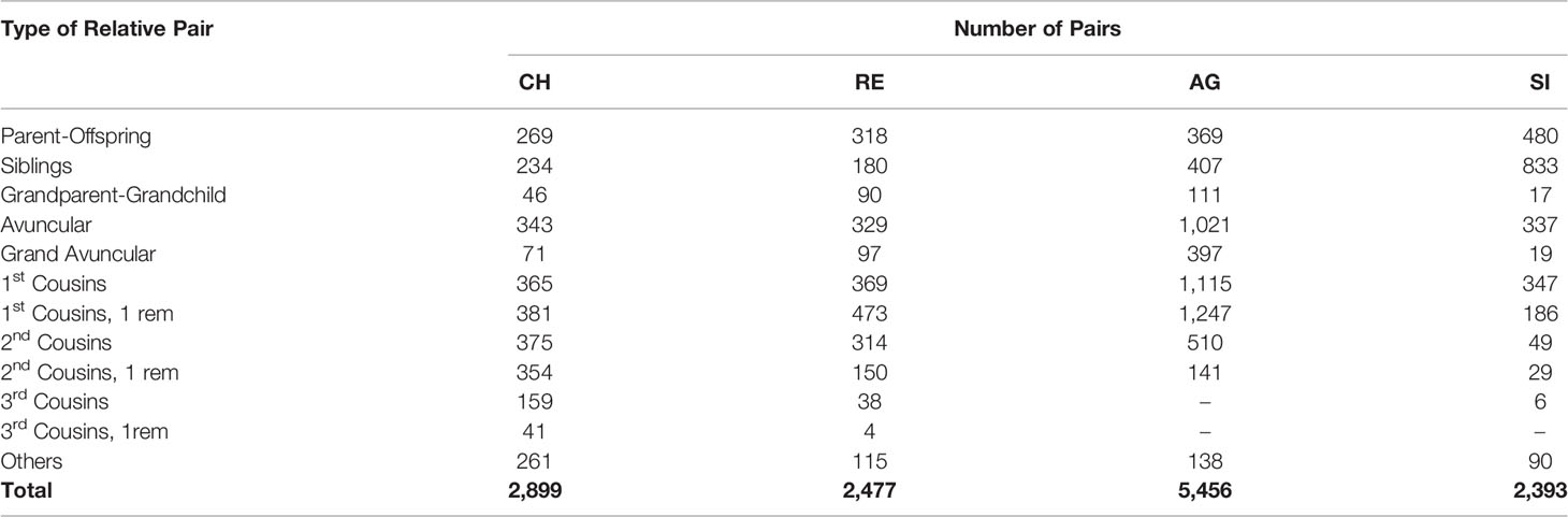 Frontiers Burden Of Type 2 Diabetes And Associated Cardiometabolic