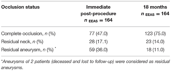 Frontiers Endovascular Treatment Of Complex Intracranial Aneurysms