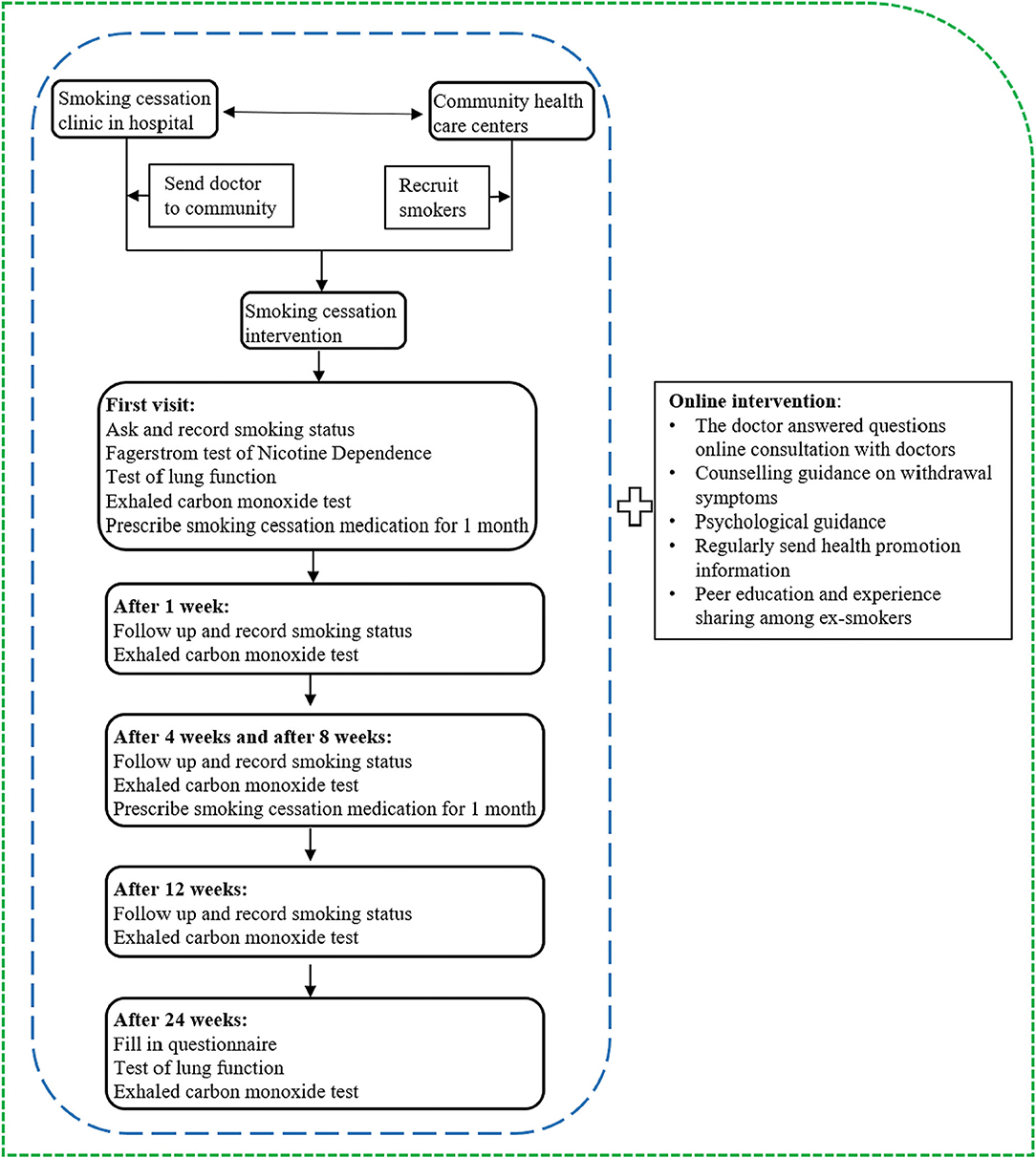 Frontiers A Cost Effectiveness Analysis Of Comprehensive Smoking