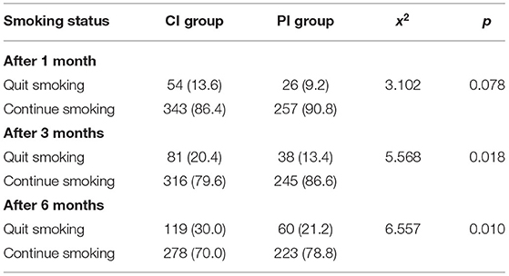 Frontiers A Cost Effectiveness Analysis Of Comprehensive Smoking