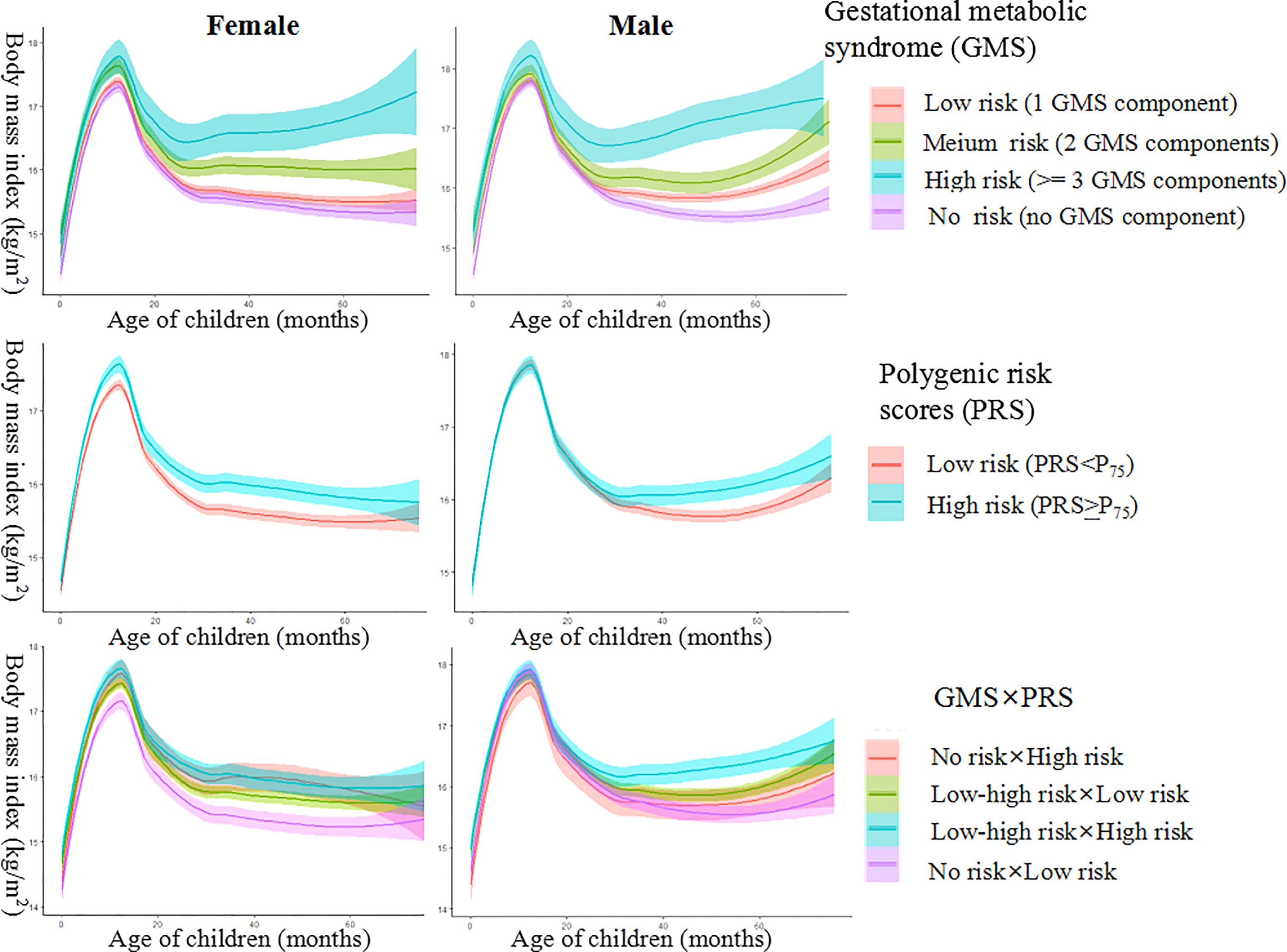 Frontiers Sex Discrepancy Observed For Gestational Metabolic Syndrome