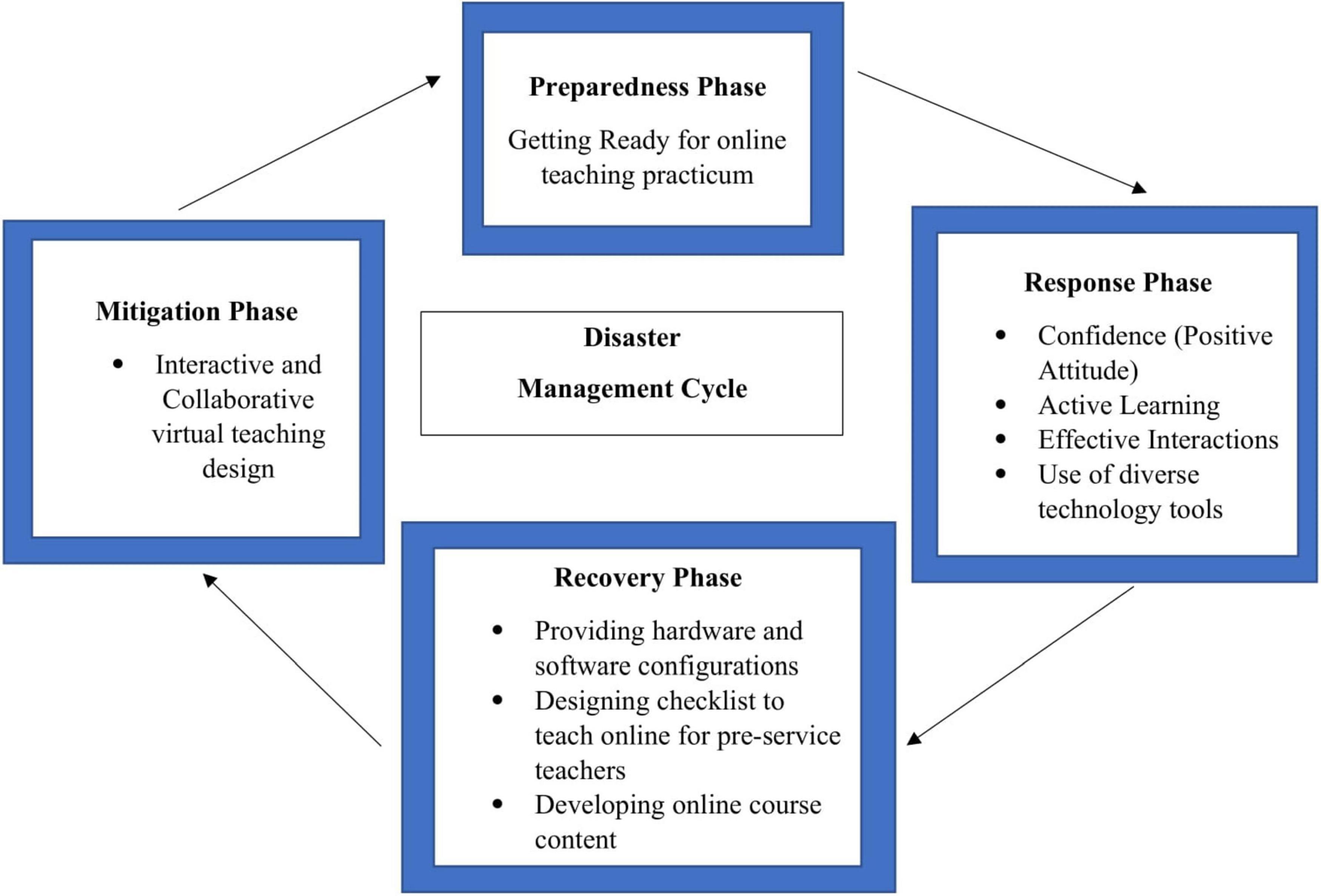 Frontiers Online Teaching Practicum In Malaysia In The Time Of COVID 19 Pandemic