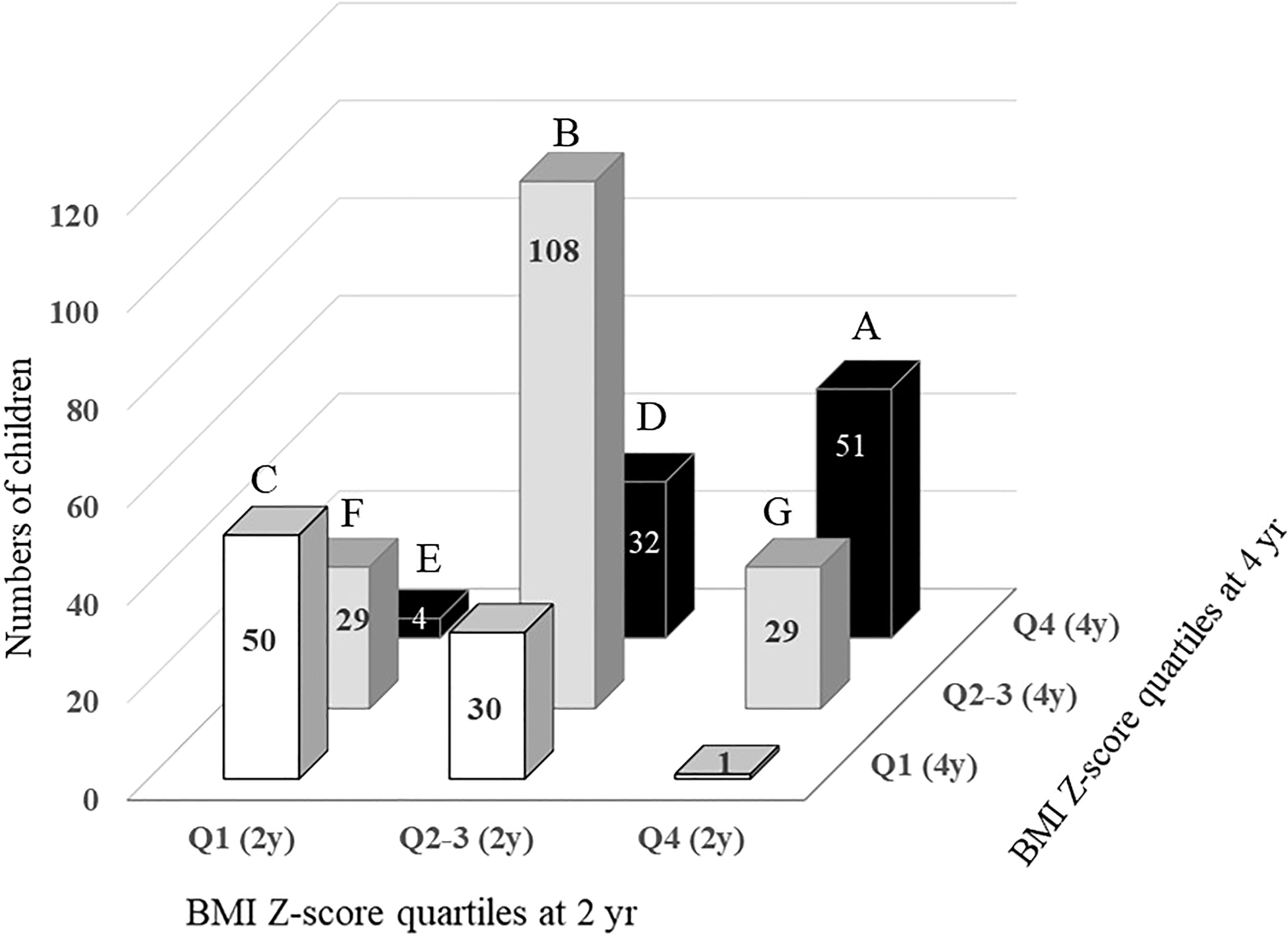 Frontiers Body Mass Index Changes And Insulin Resistance At Age 4 A Frontiers Body Mass Index Changes And Insulin Resistance At Age 4 A
