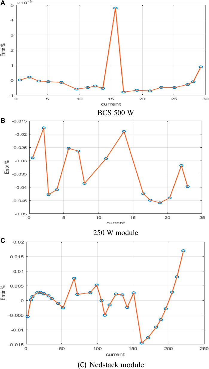 Frontiers | Improving Parameter Estimation of Fuel Cell Using Honey Badger Optimization Algorithm