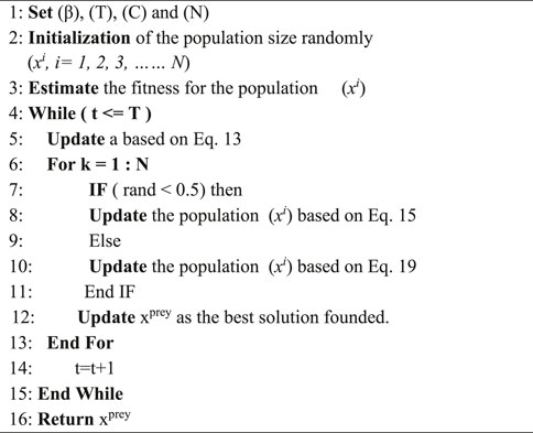 Frontiers | Improving Parameter Estimation of Fuel Cell Using Honey Badger Optimization Algorithm