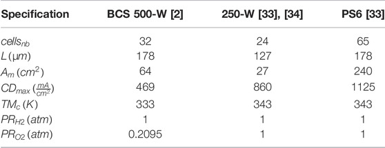 Frontiers | Improving Parameter Estimation of Fuel Cell Using Honey Badger Optimization Algorithm