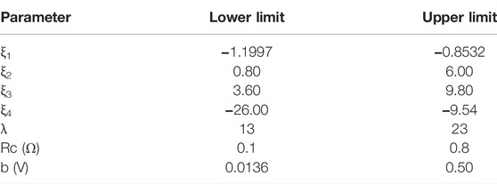 Frontiers | Improving Parameter Estimation of Fuel Cell Using Honey Badger Optimization Algorithm