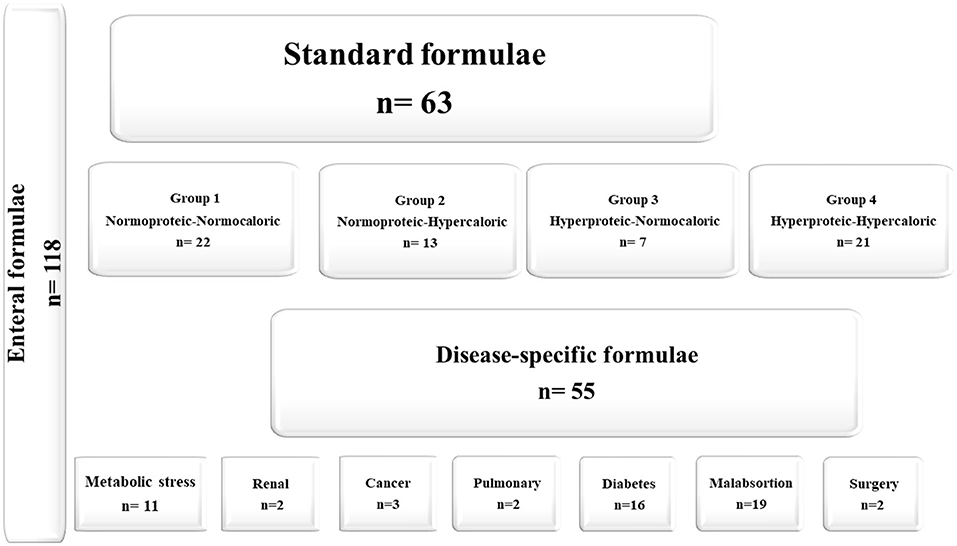 Frontiers A Descriptive Analysis Of Macronutrient Fatty Acid Profile
