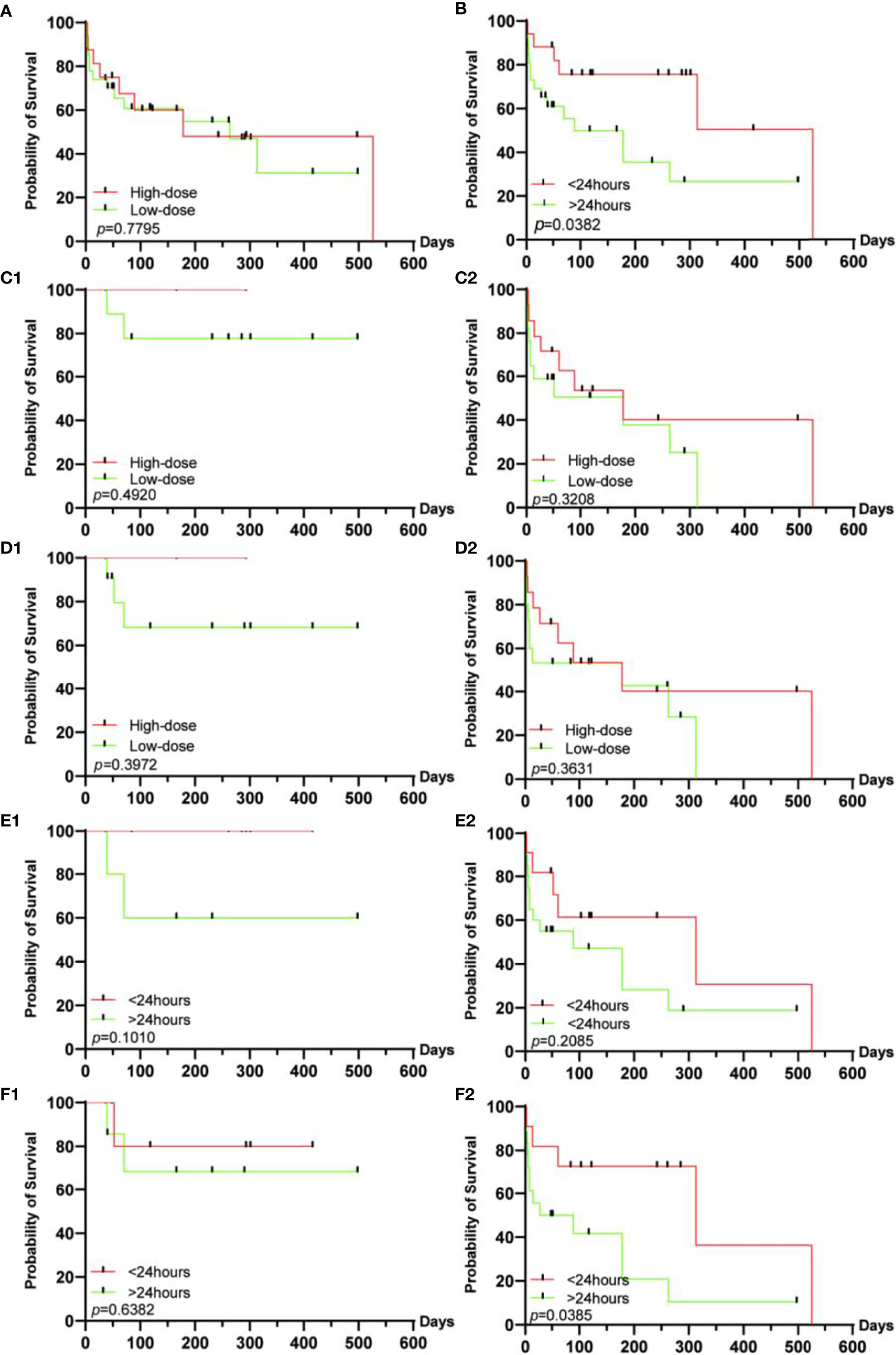 Frontiers Multi Organ Immune Related Adverse Event Is A Risk Factor