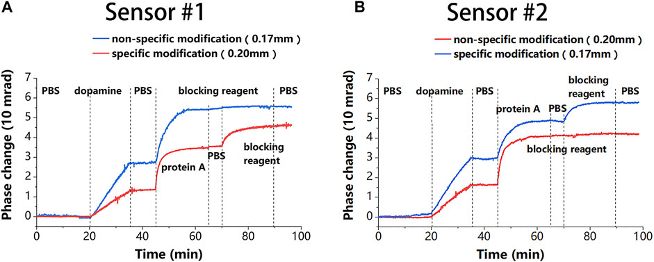 Frontiers | A Self-Reference Interference Sensor Based on Coherence Multiplexing