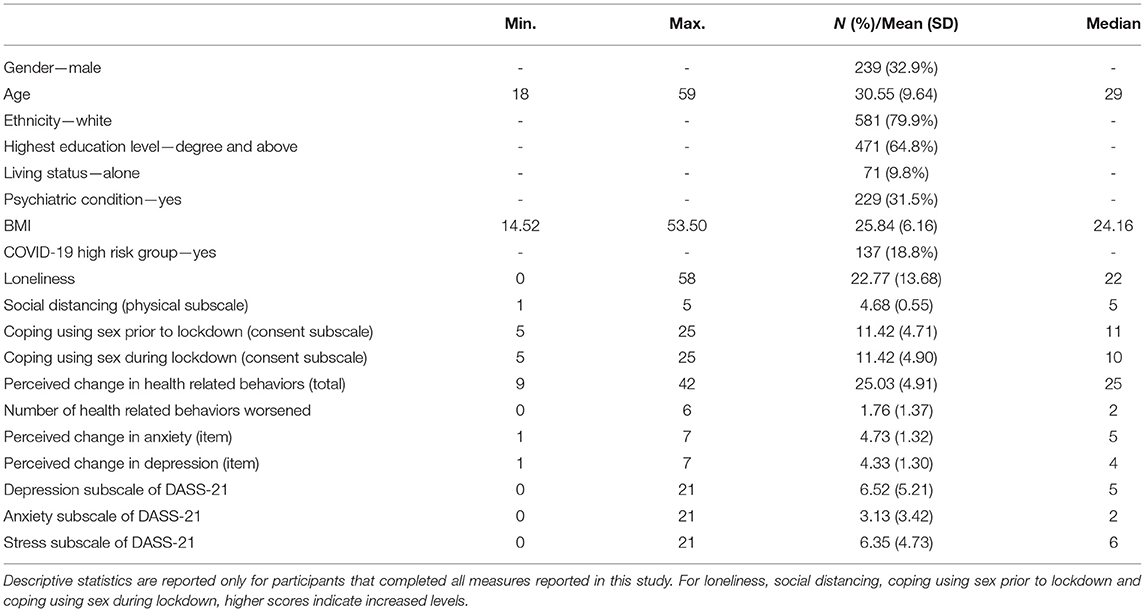 Frontiers Coping Using Sex Health Related Behaviors And Mental