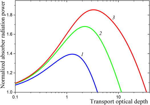 Frontiers | Deep Heating of a Snowpack by Solar Radiation