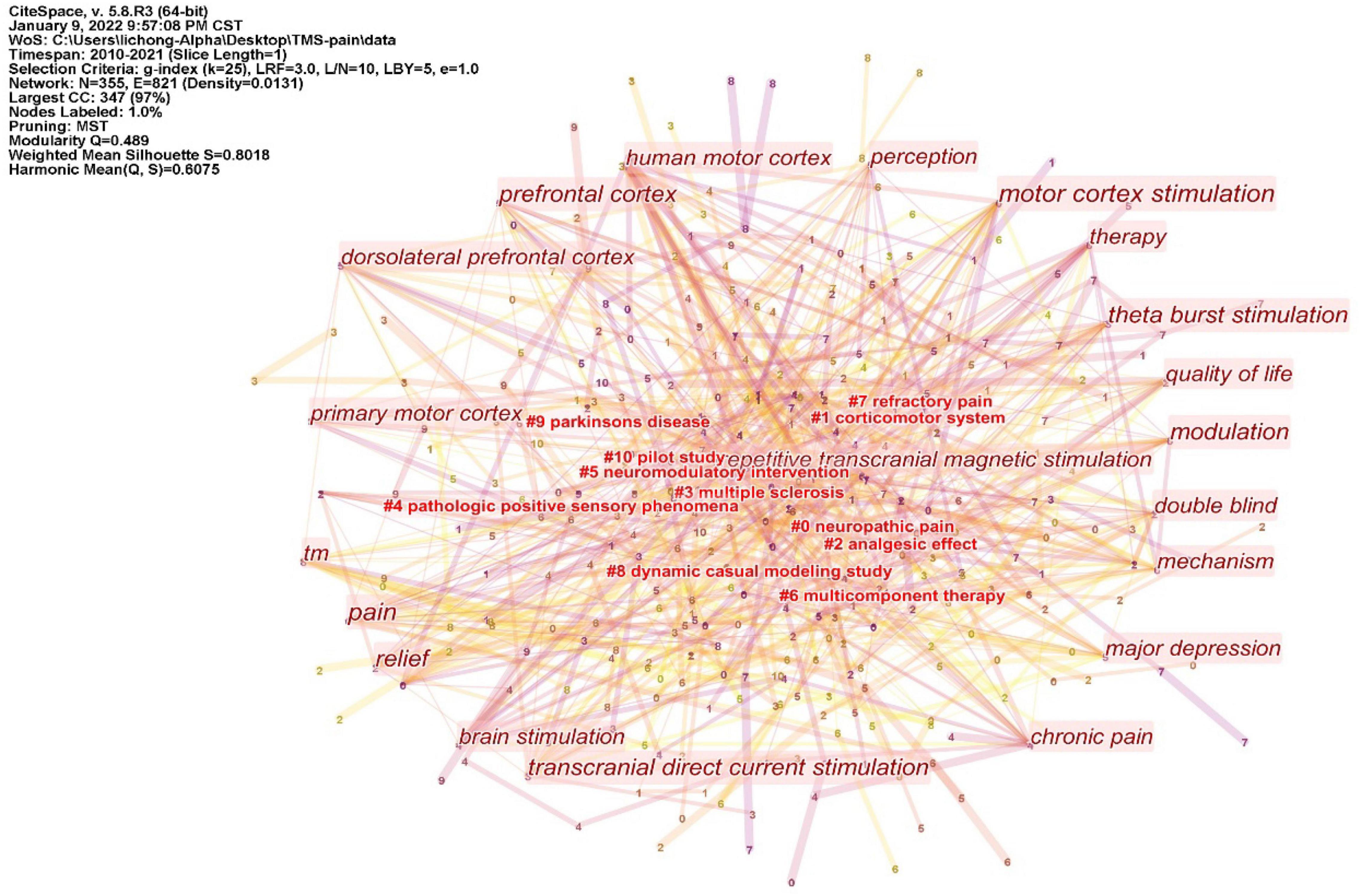 Frontiers Research Hotspots And Effectiveness Of Transcranial